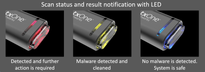 PORTABLE SECURITY de Trendmicro - TXONE